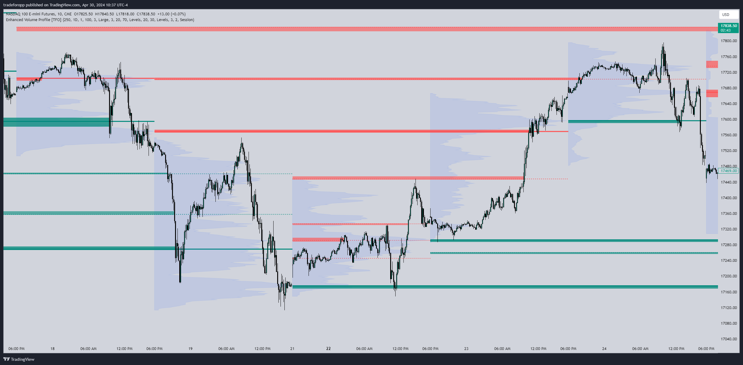 Docs - TFO Indicators