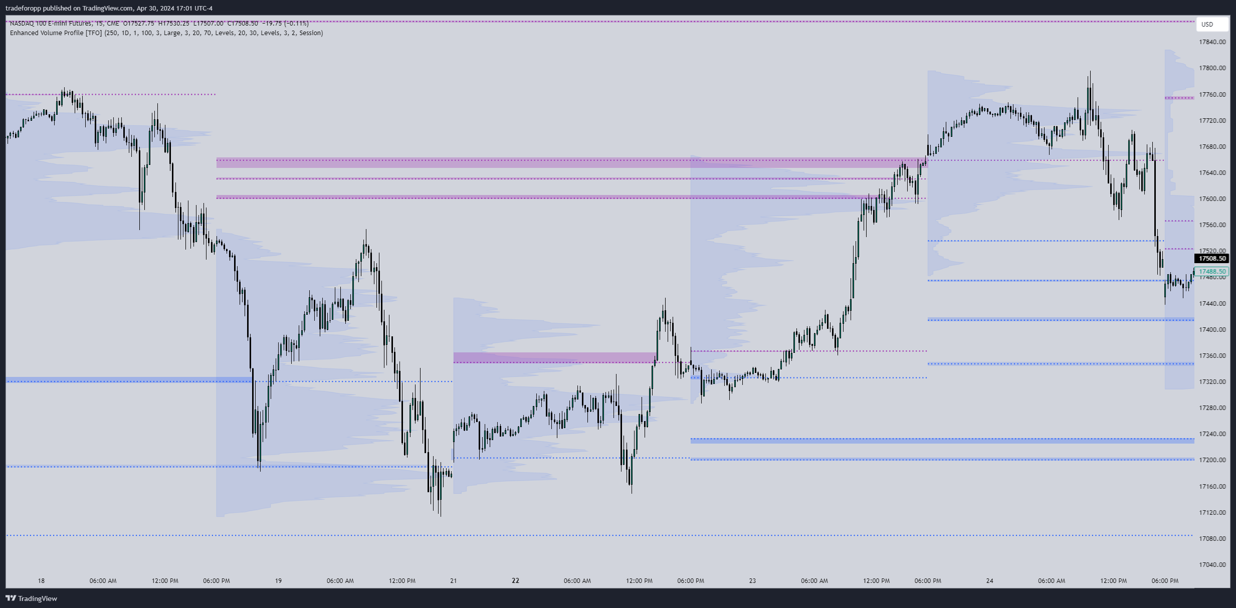 Docs - TFO Indicators