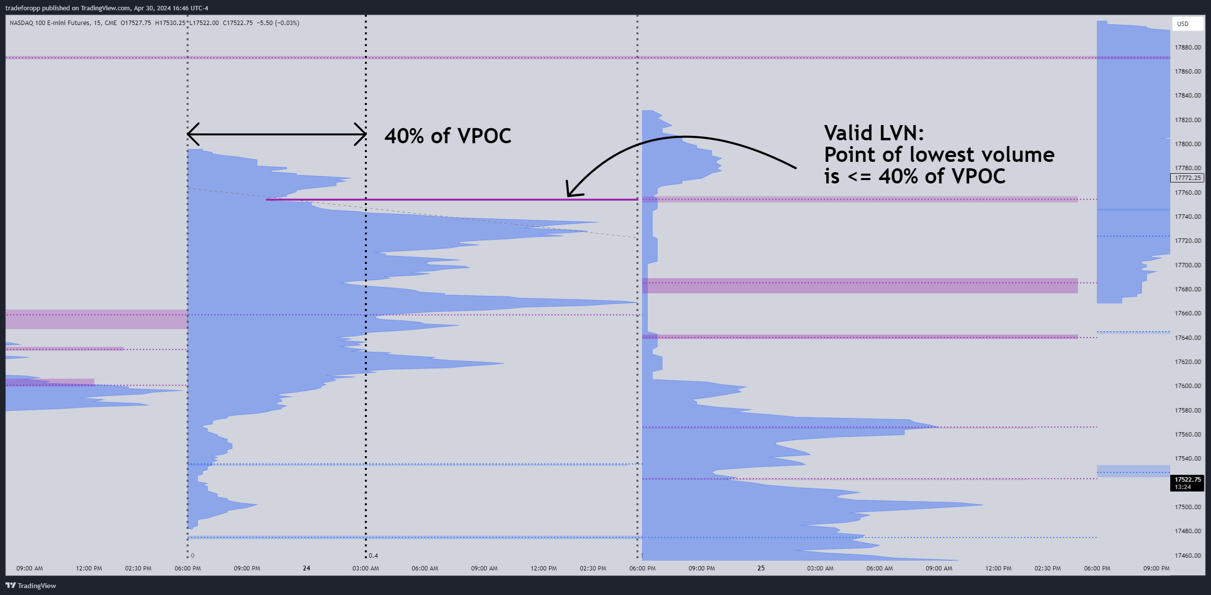 Docs - TFO Indicators