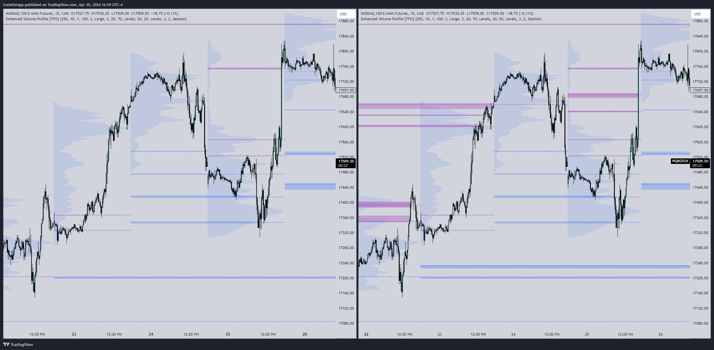 Docs - TFO Indicators