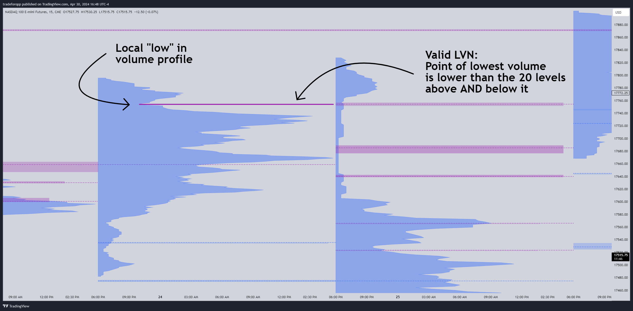 Docs - TFO Indicators