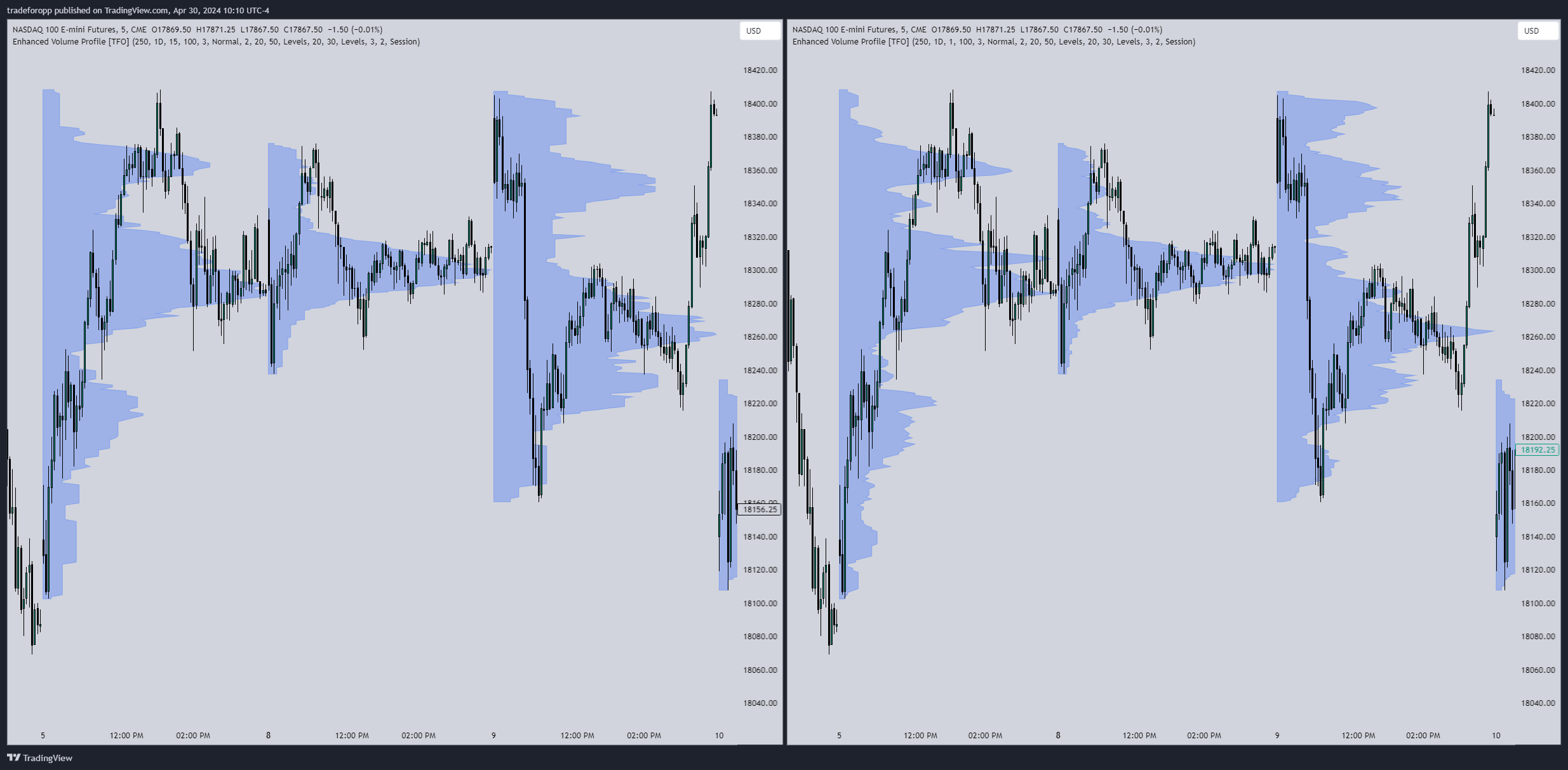Docs - TFO Indicators