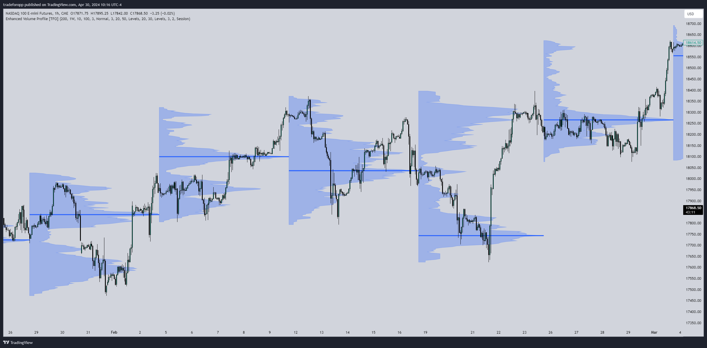 Docs - TFO Indicators