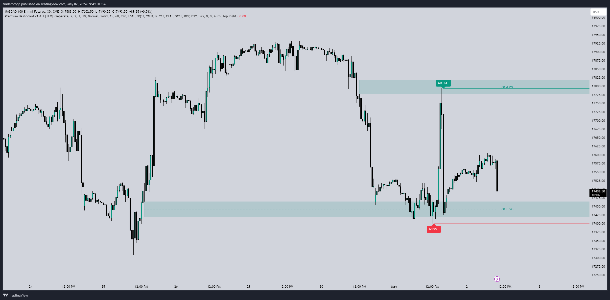 Docs - TFO Indicators