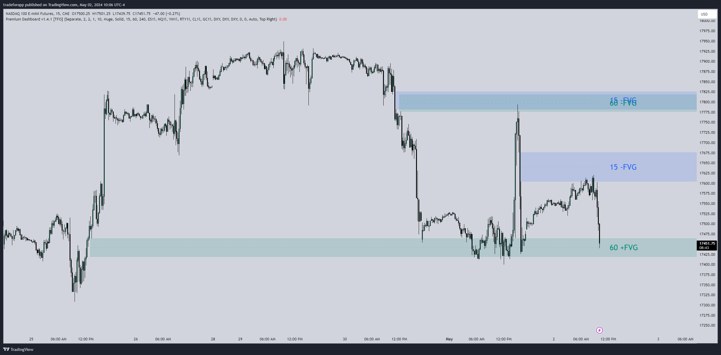 Docs - TFO Indicators
