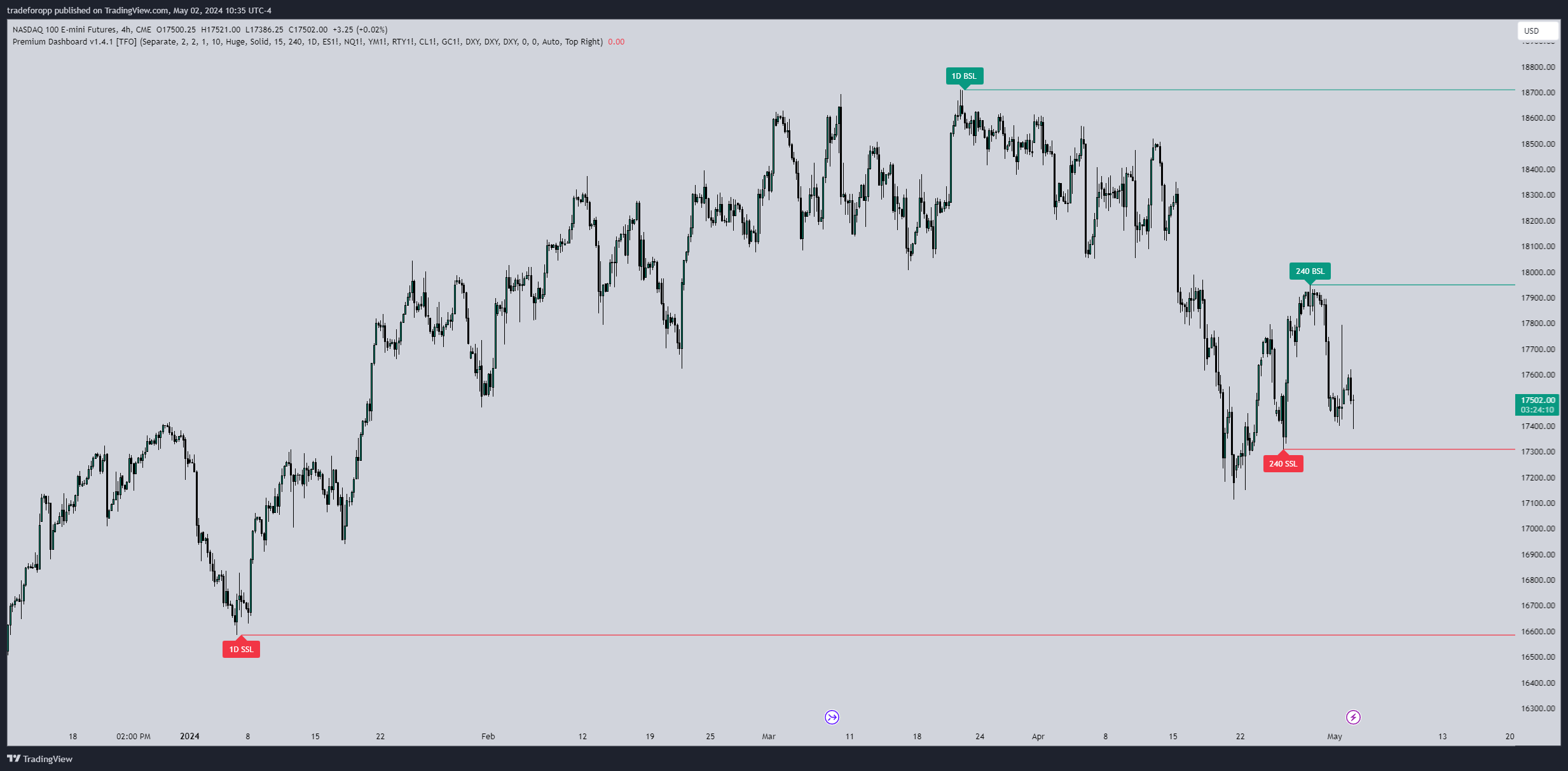 Docs - TFO Indicators