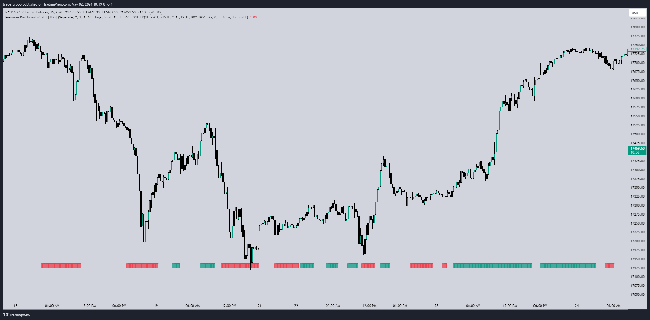 Docs - TFO Indicators