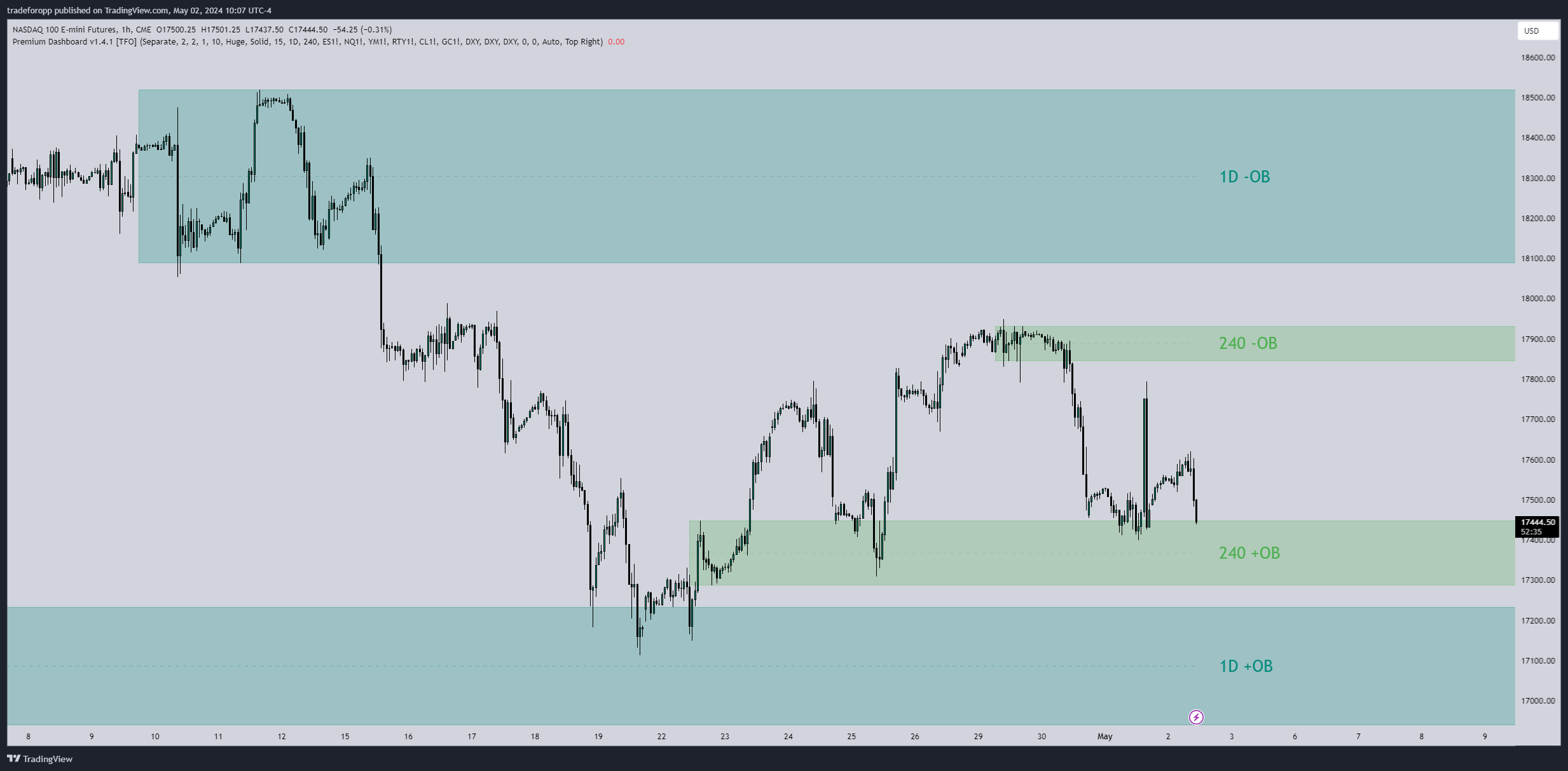 Docs - TFO Indicators