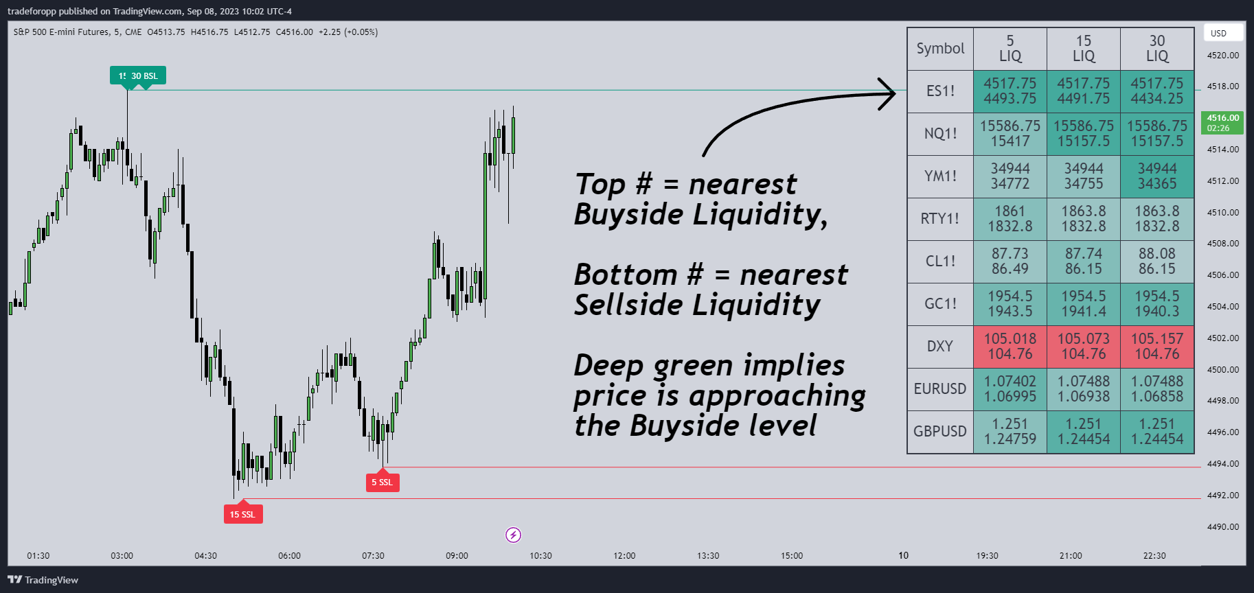 Docs - TFO Indicators