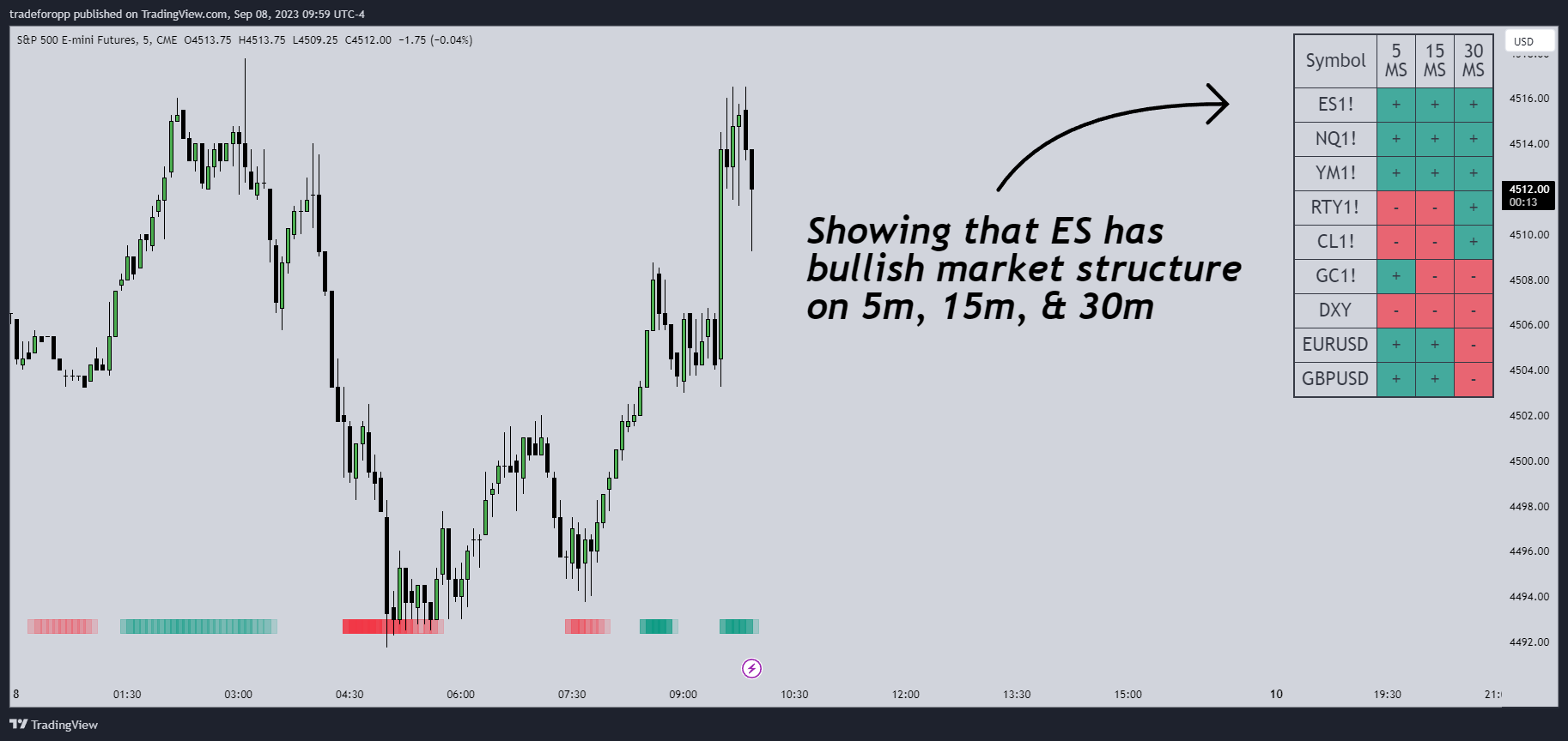 Docs - TFO Indicators