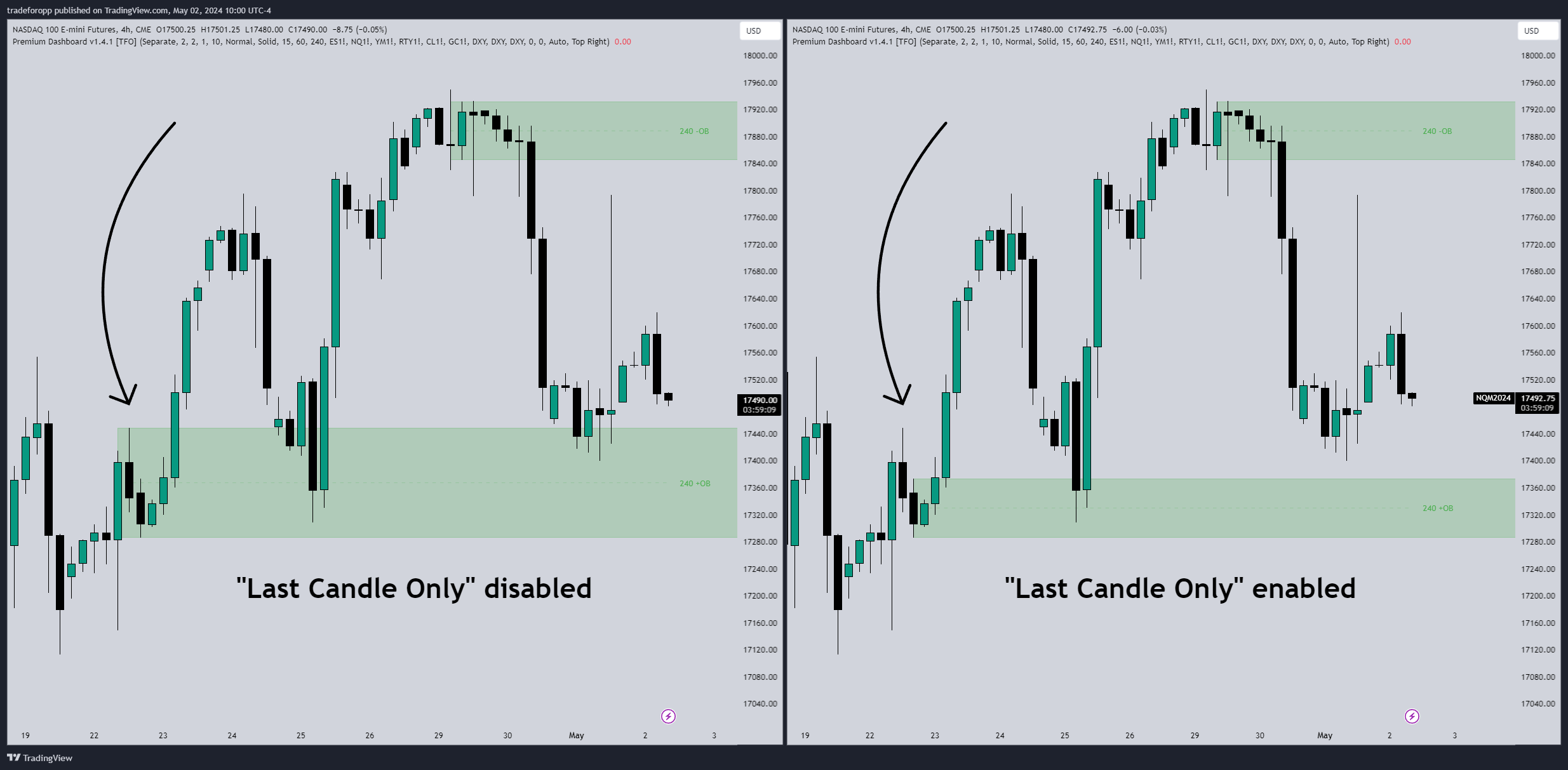 Docs - TFO Indicators