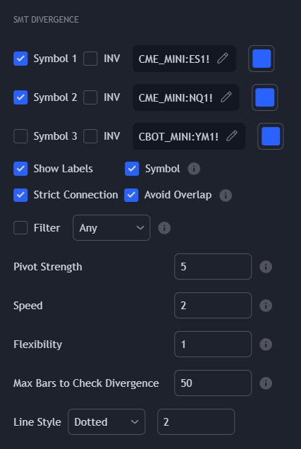 Docs - TFO Indicators