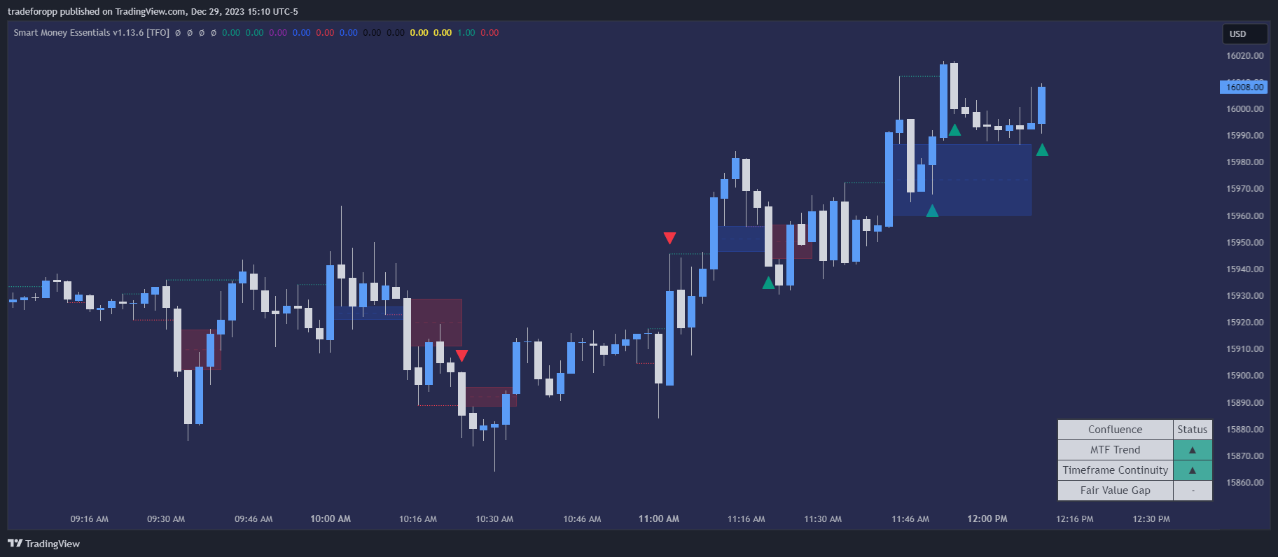 Docs - TFO Indicators