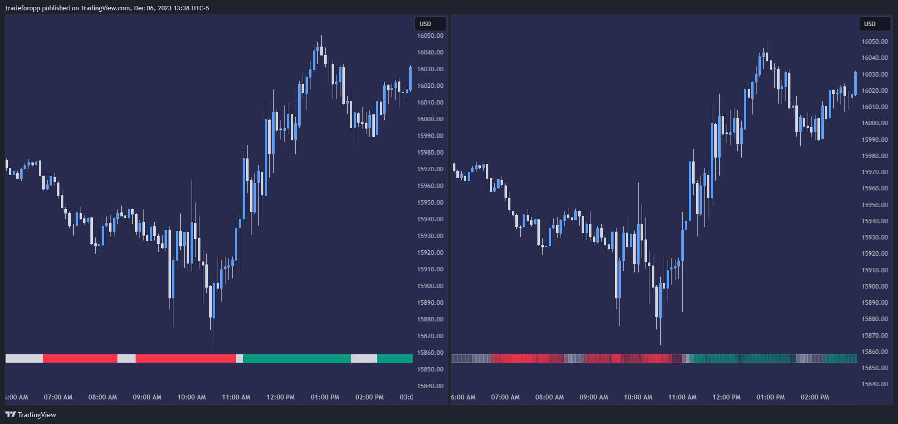 Docs - TFO Indicators
