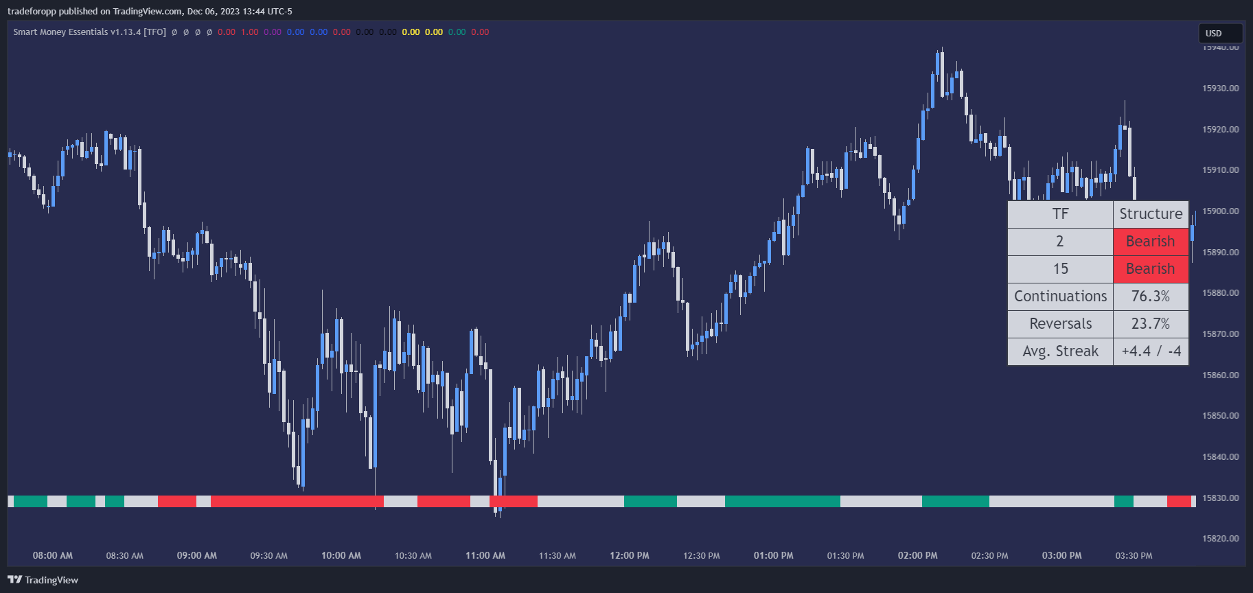 Docs - TFO Indicators