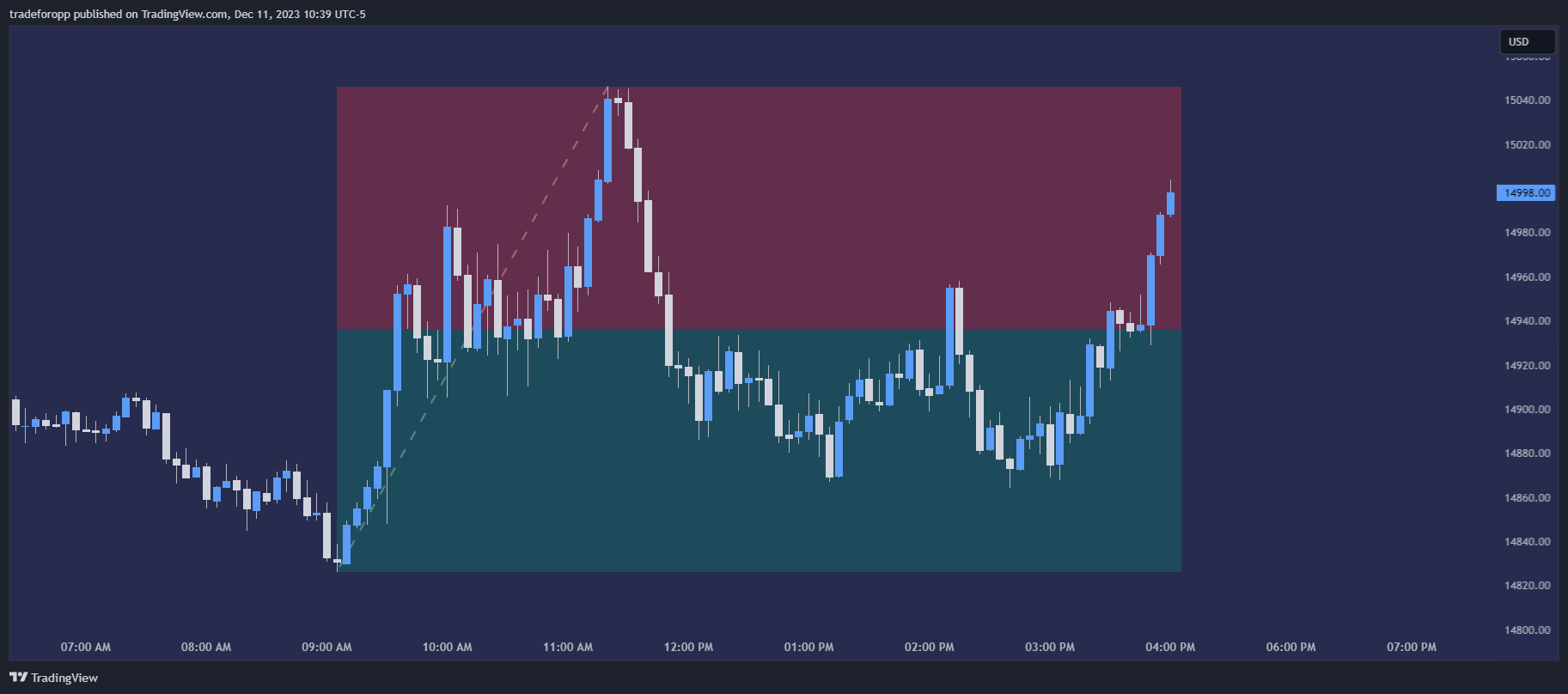 Docs - TFO Indicators