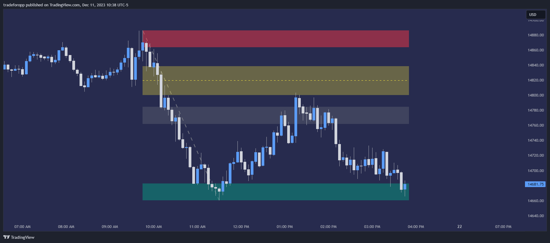 Docs - TFO Indicators