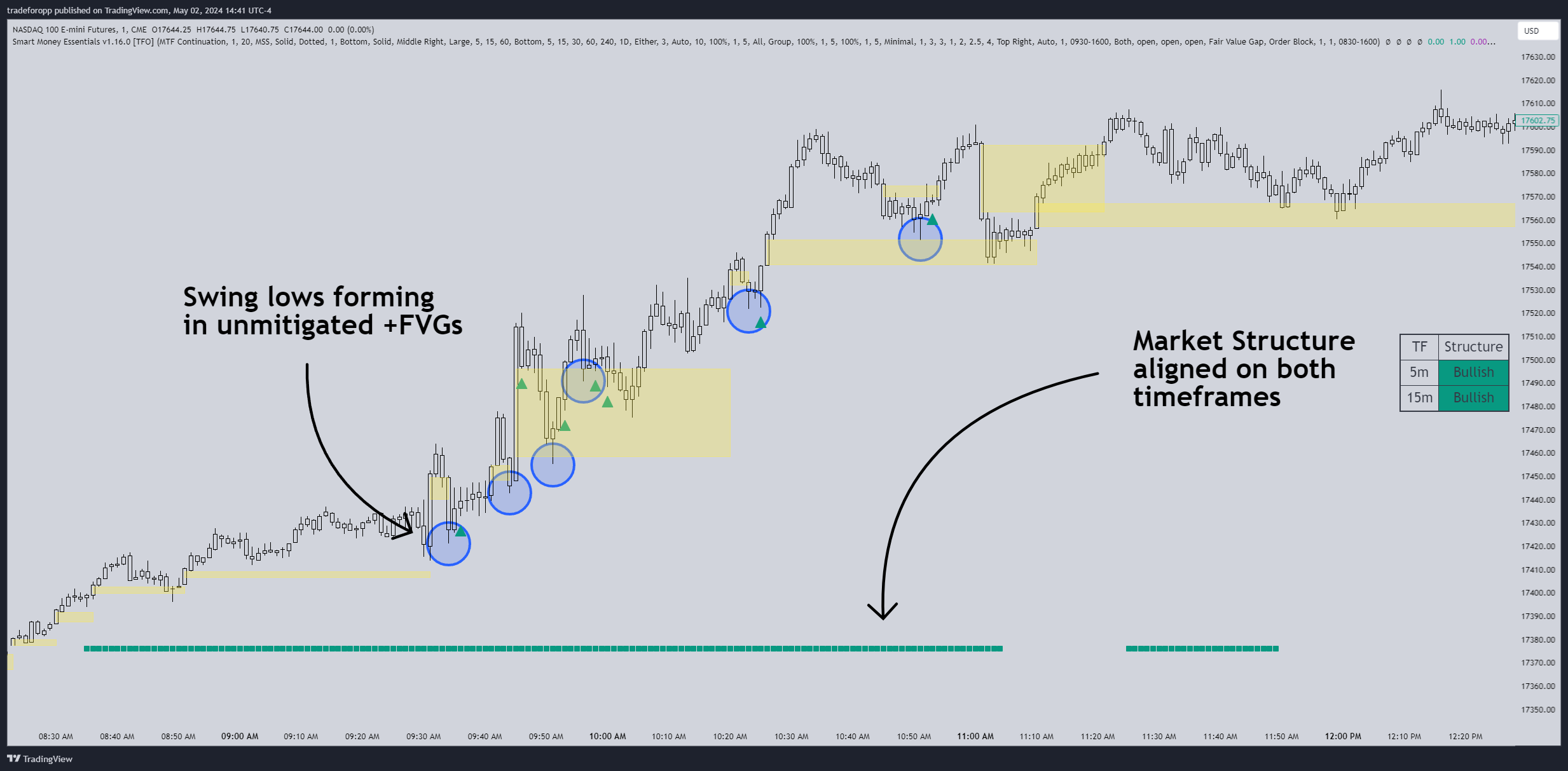Docs - TFO Indicators
