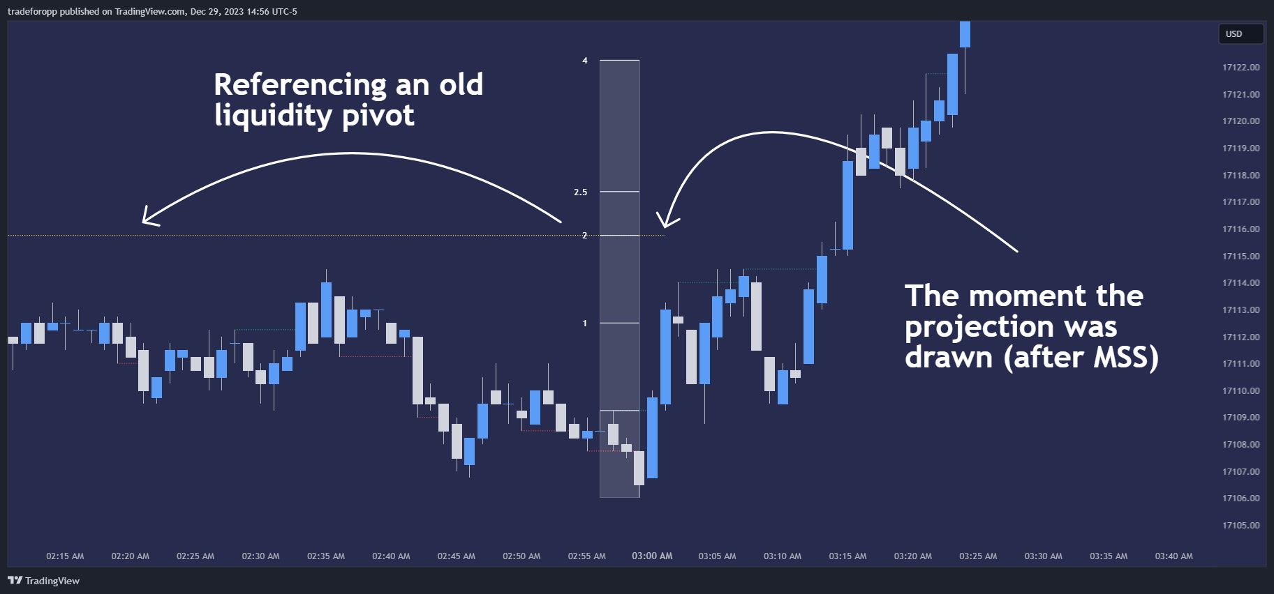 Docs - TFO Indicators