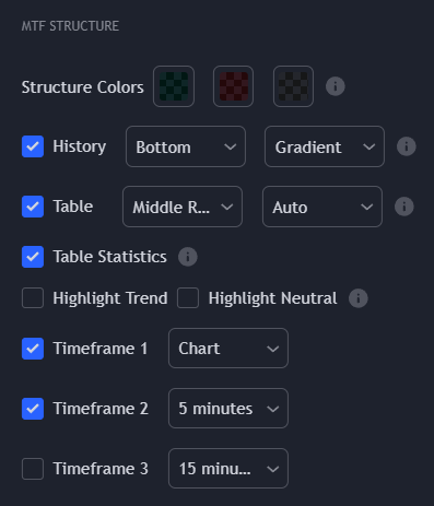 Docs - TFO Indicators