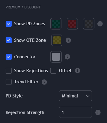 Docs - TFO Indicators