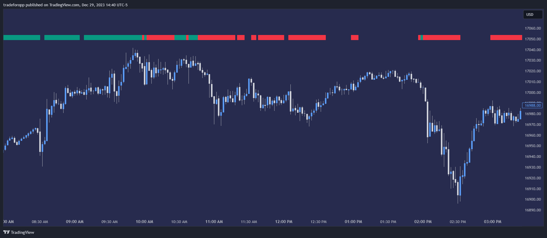 Docs - TFO Indicators