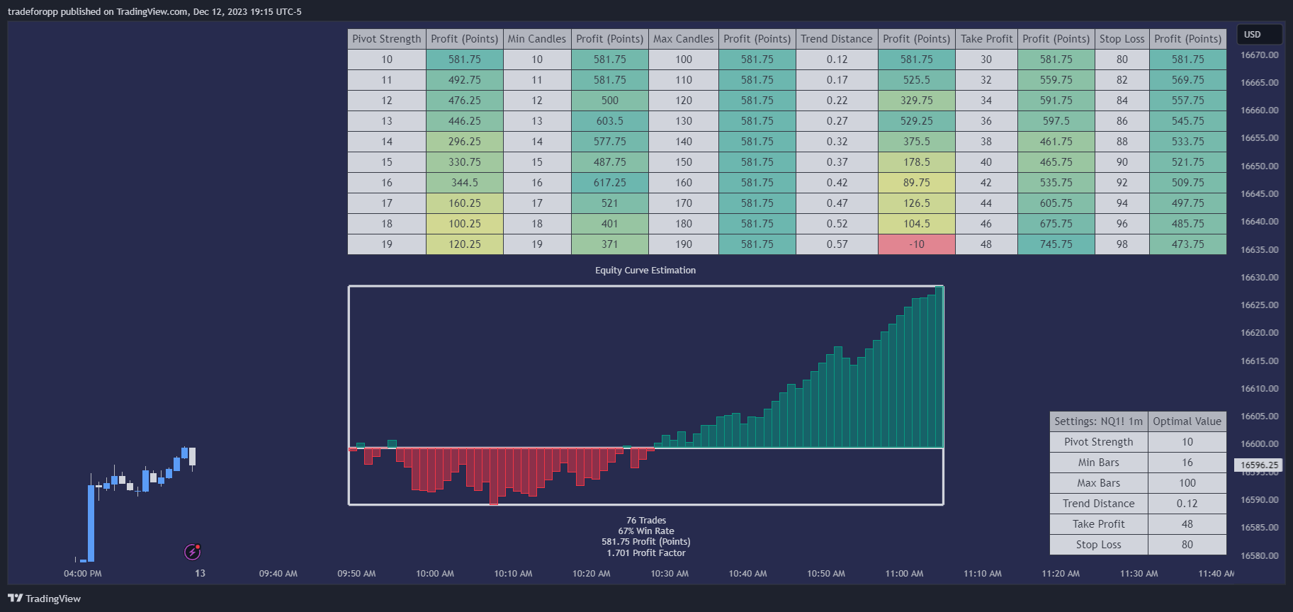 Docs - TFO Indicators