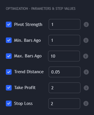 Docs - TFO Indicators