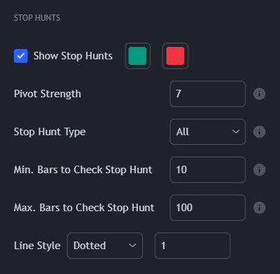 Docs - TFO Indicators