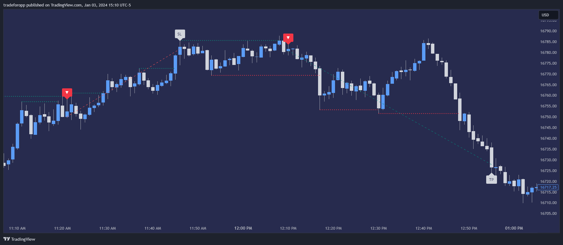 Docs - TFO Indicators