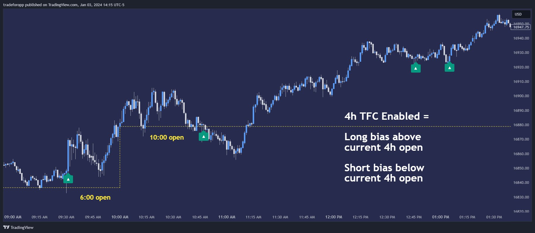 Docs - TFO Indicators