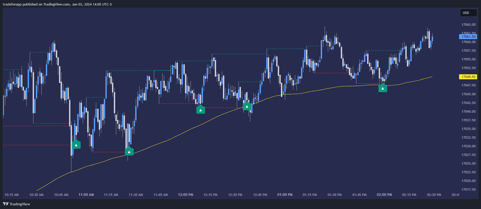 Docs - TFO Indicators