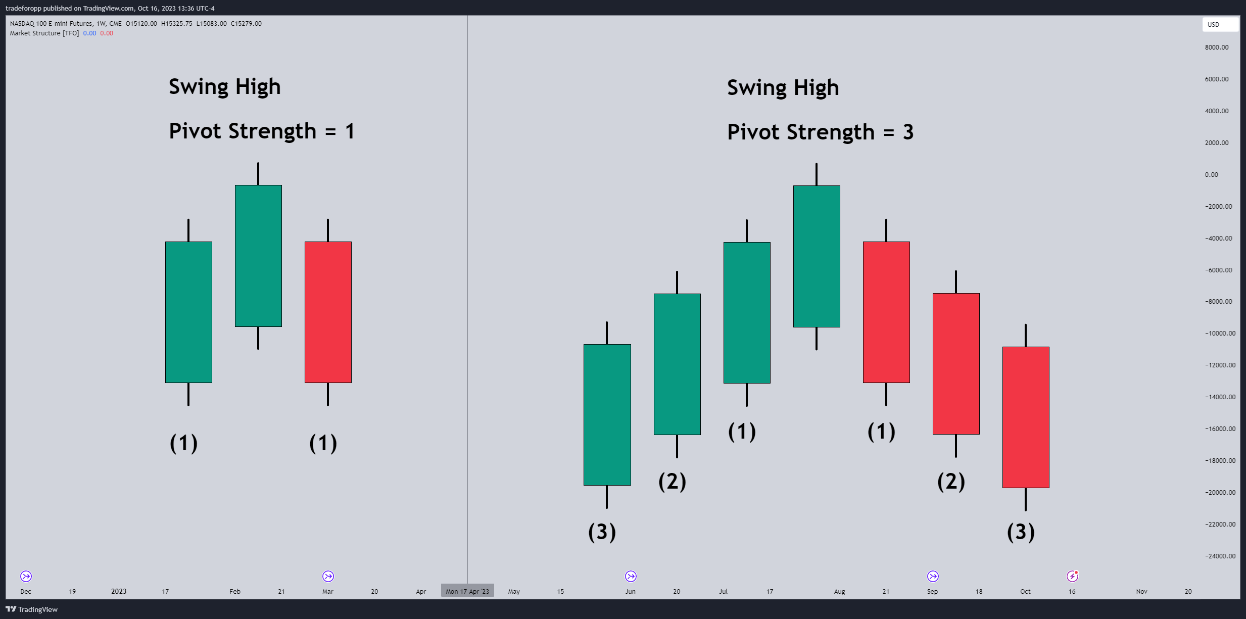 Docs - TFO Indicators